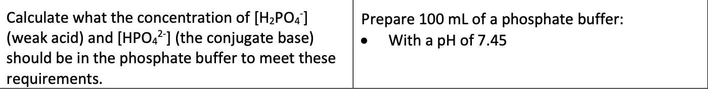 Solved Calculate what the concentration of [H2PO4] (weak | Chegg.com
