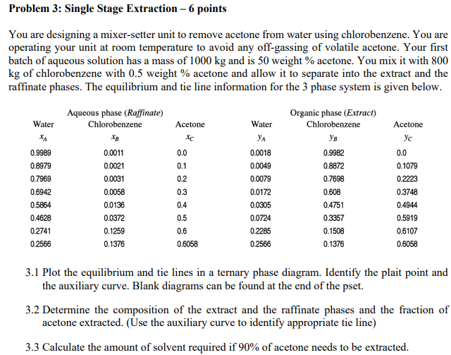 Problem 3: Single Stage Extraction - 6 points You are | Chegg.com