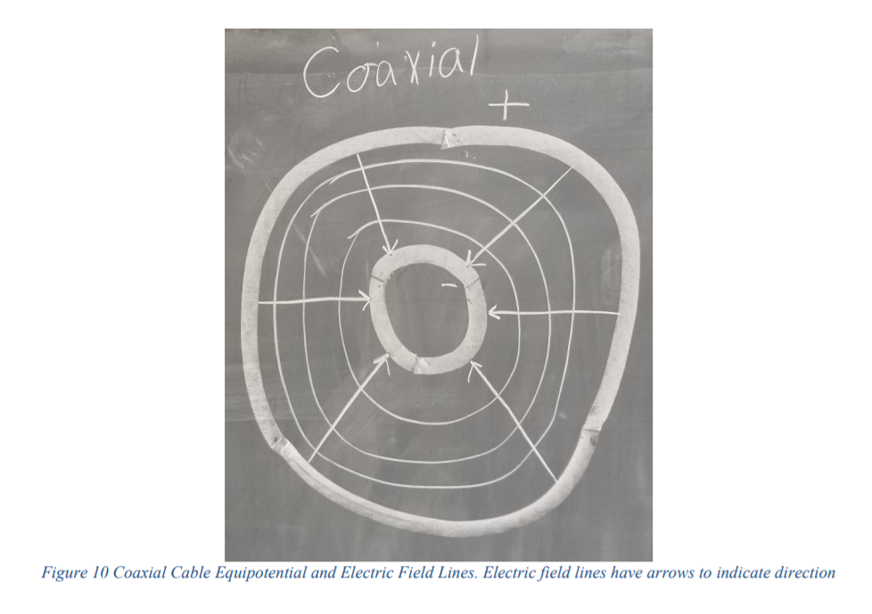 Solved Pattern D: Coaxial Cable 1. What is the field inside | Chegg.com