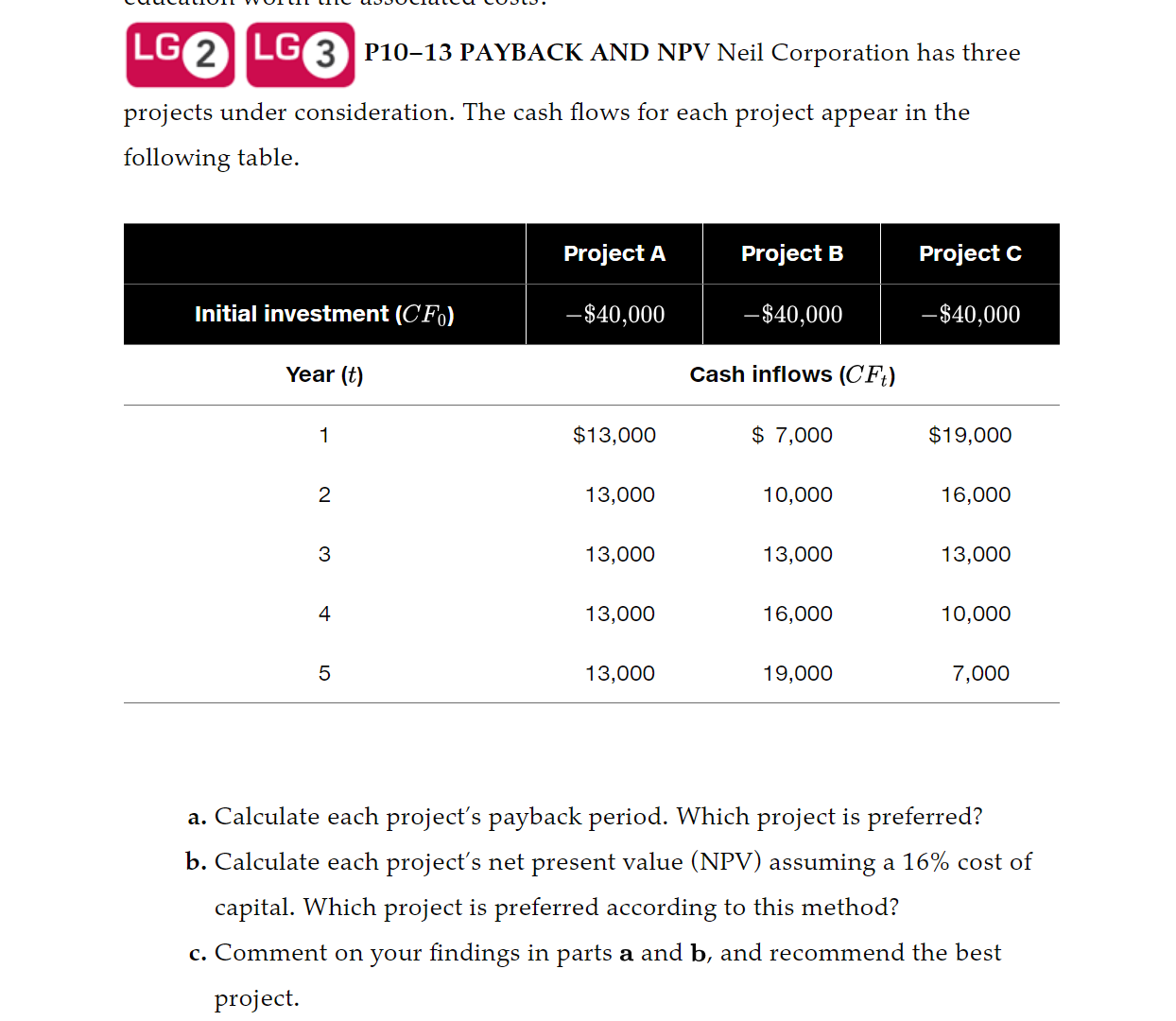 Solved projects under consideration. The cash flows for each | Chegg.com