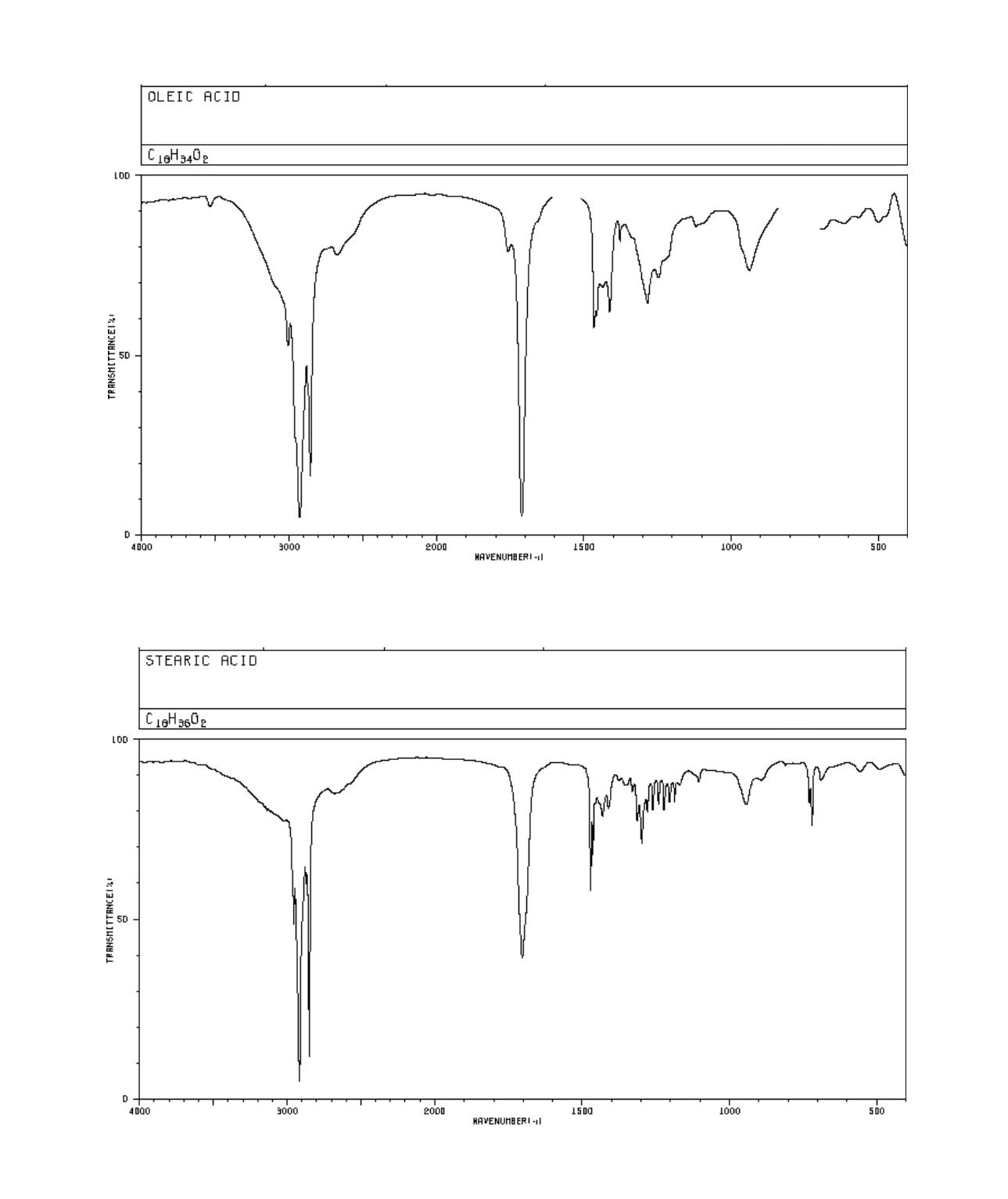 Solved On the IR spectra: Indicate the presence or absence | Chegg.com