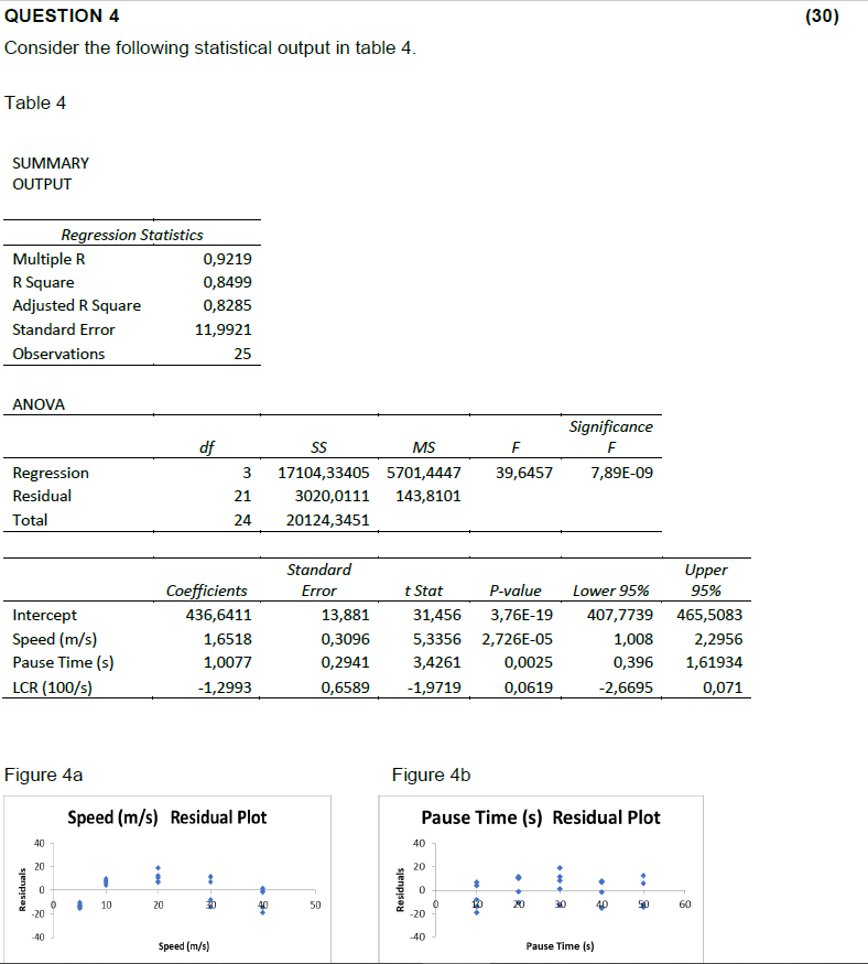 Solved Consider the following statistical output in table 4 | Chegg.com