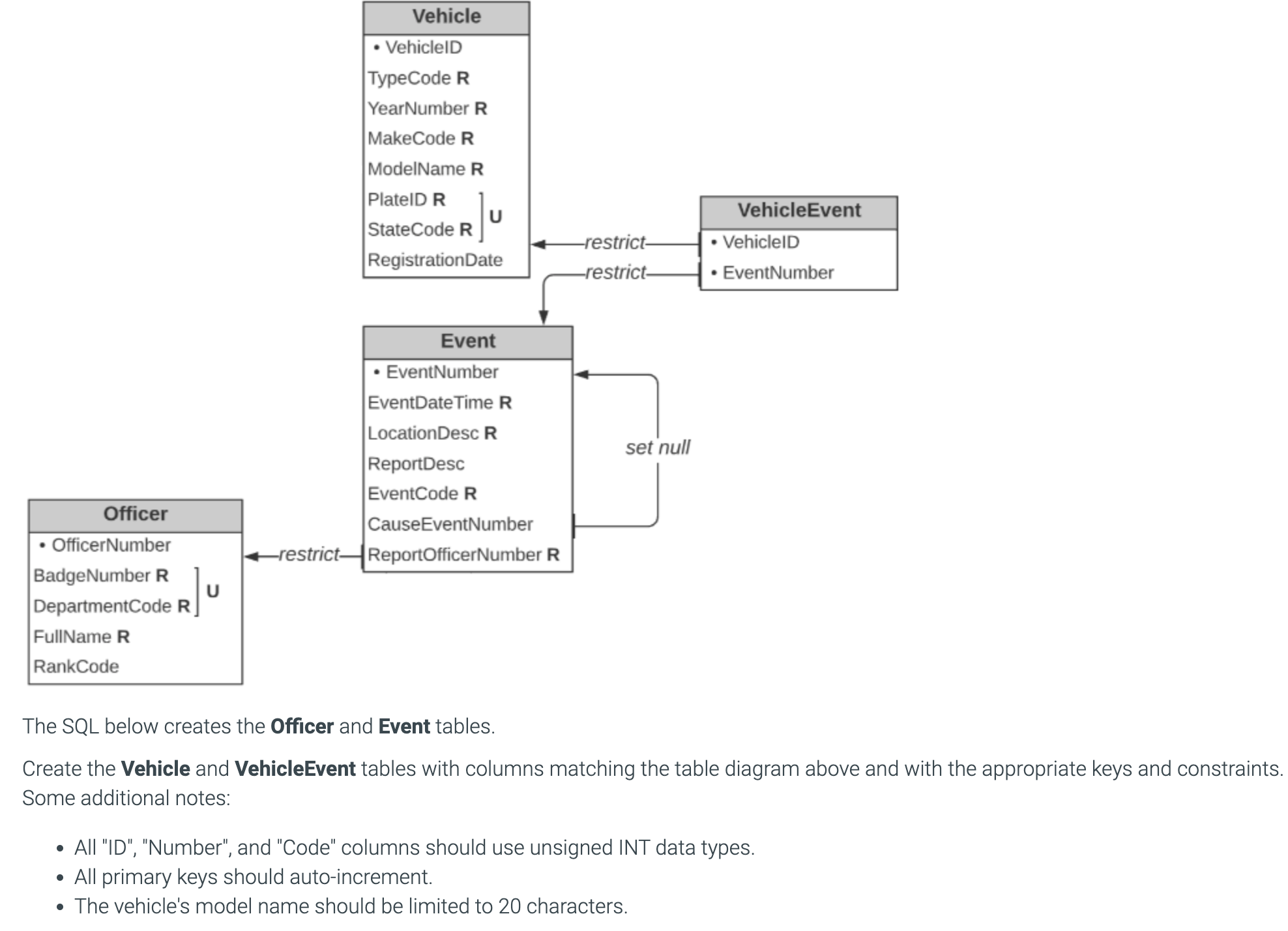 Solved Use this templateCREATE TABLE Officer ( | Chegg.com