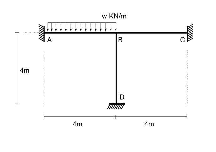 Solved For the frame structure given below calculate what | Chegg.com