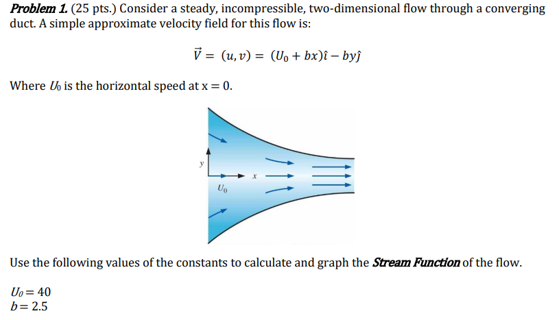 Solved Problem 1. (25 pts.) Consider a steady, | Chegg.com