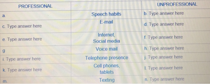 Solved UNPROFESSIONAL PROFESSIONAL b. Type answer here d. | Chegg.com
