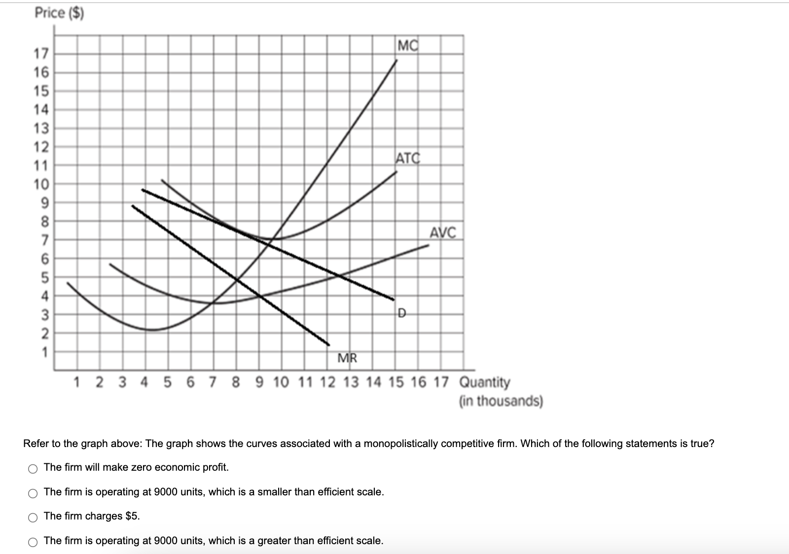 Solved Refer to the graph above: The graph shows the curves | Chegg.com