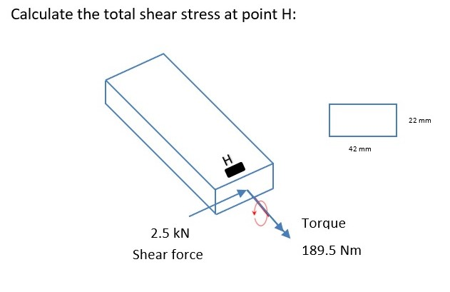 Solved Calculate the total shear stress at point H: 22 mm 22 | Chegg.com