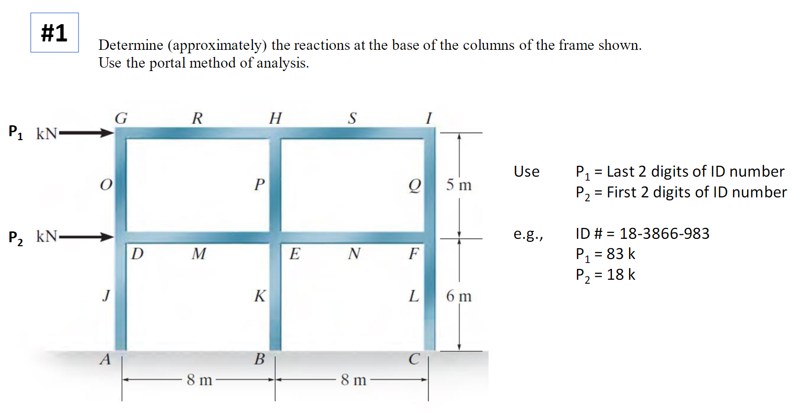 Solved Determine (approximately) the reactions at the base | Chegg.com