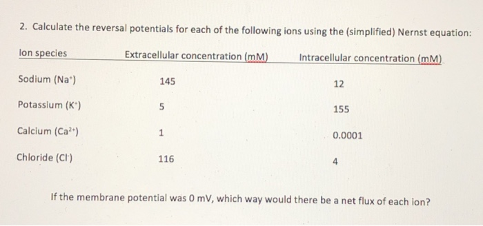 Solved 2. Calculate the reversal potentials for each of the | Chegg.com