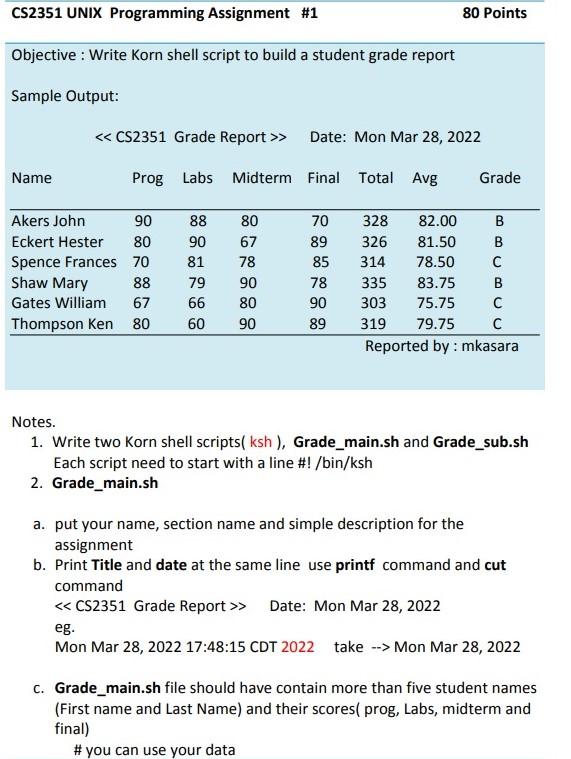 Solved CS2351 UNIX Programming Assignment #1 80 Points | Chegg.com
