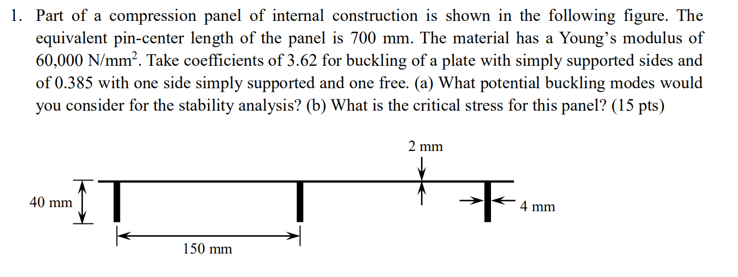 1. Part of a compression panel of internal | Chegg.com