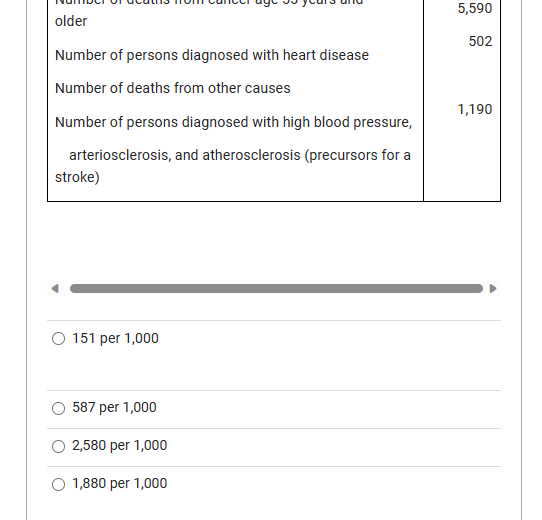 Solved Use the table below to calculate the age-specific | Chegg.com