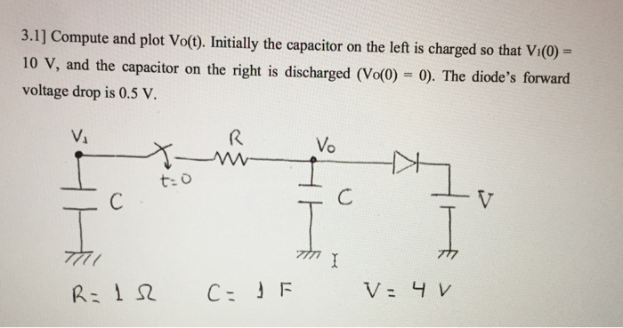 Solved Compute and plot V_0(t). Initially the capacitor on | Chegg.com