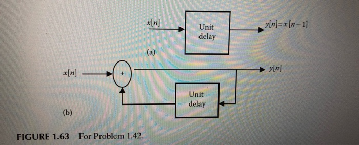 Solved SECTION 1.8—APPLICATIONS 1.42 The unit delay element | Chegg.com