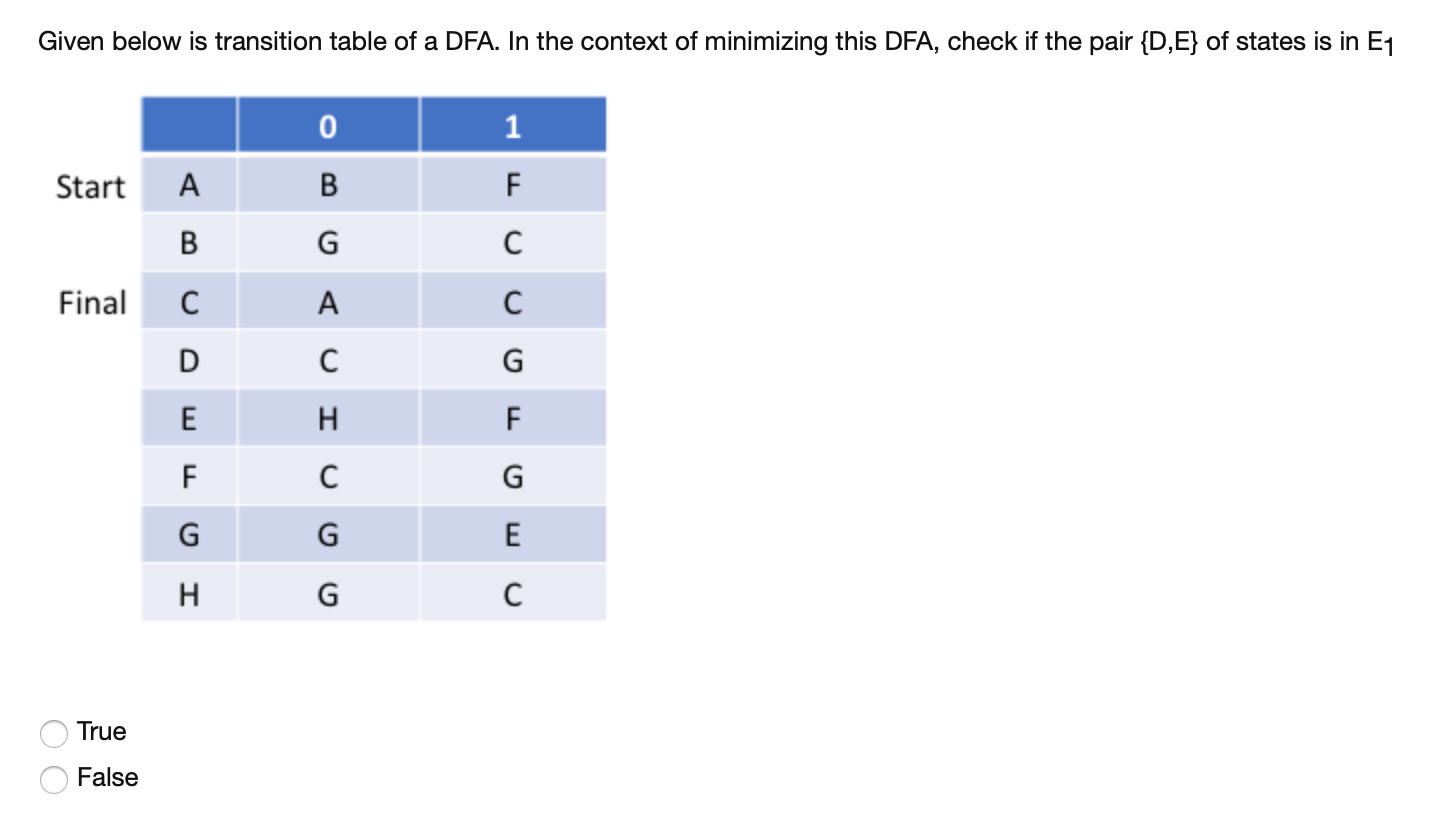 Solved Given below is transition table of a DFA. In the | Chegg.com