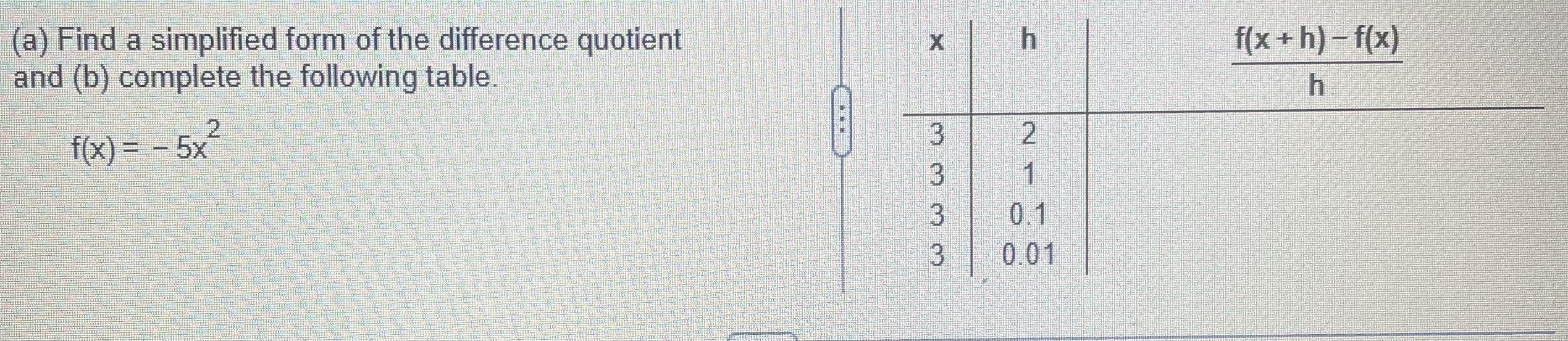 Solved (a) Find a simplified form of the difference quotient | Chegg.com