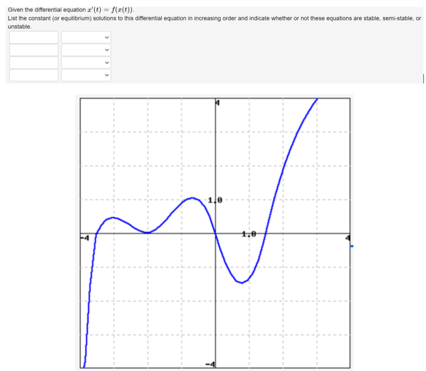 Solved Given the differential equation a'(t) = f(x(t)). List | Chegg.com
