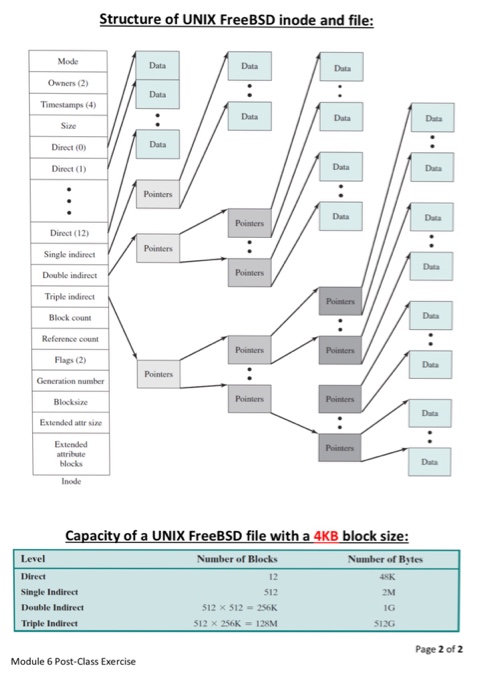 Consider the organization of a UNIX FreeBSD file as | Chegg.com