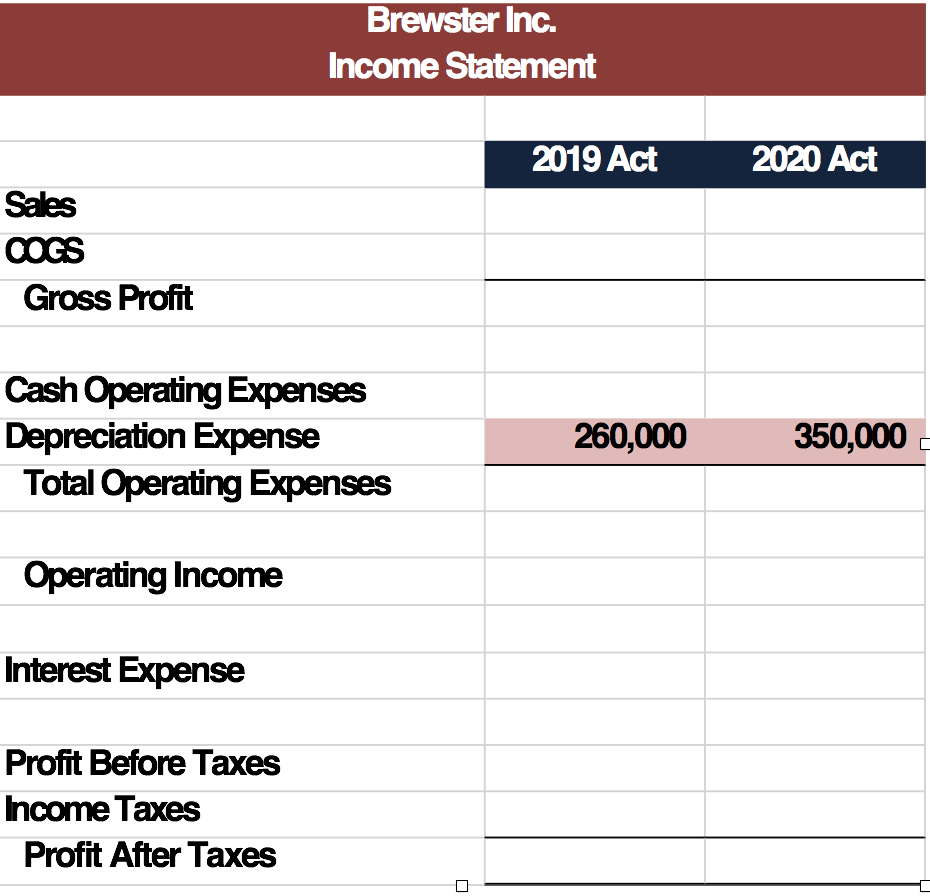 Solved Complete the 2019 and 2020 income statements and | Chegg.com
