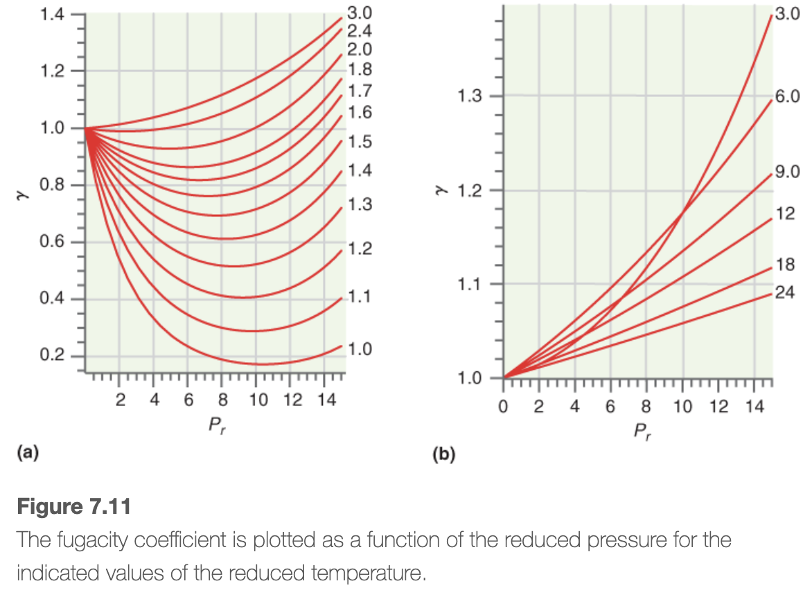 a) For an unknown gas, find the fugacity coefficient, | Chegg.com