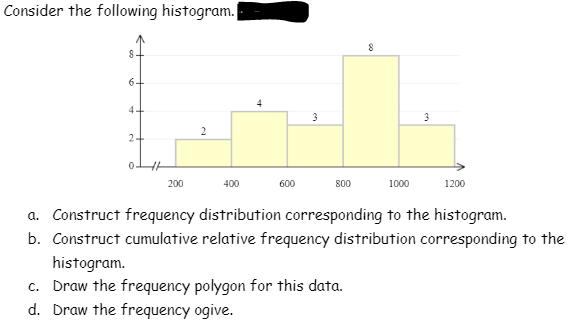 Solved Consider the following histogram. 8 8 6- 4+ 3 2 2+ | Chegg.com