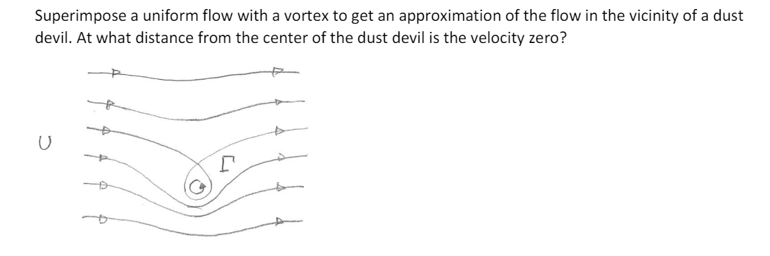 Solved Superimpose a uniform flow with a vortex to get an | Chegg.com