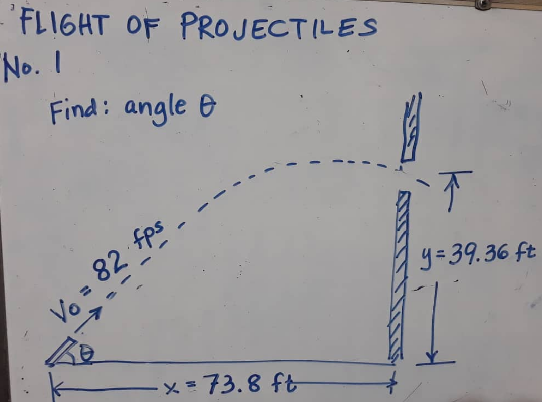Solved 1. Find the angle theta 2. Find the value of Vo | Chegg.com