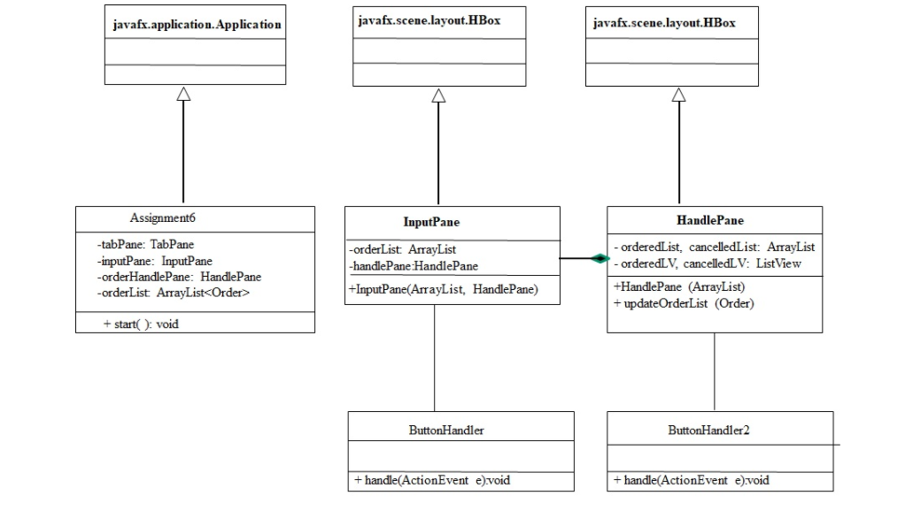 javafx application. Application | Chegg.com