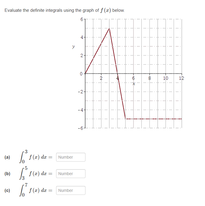 Solved Evaluate the definite integrals using the graph of | Chegg.com