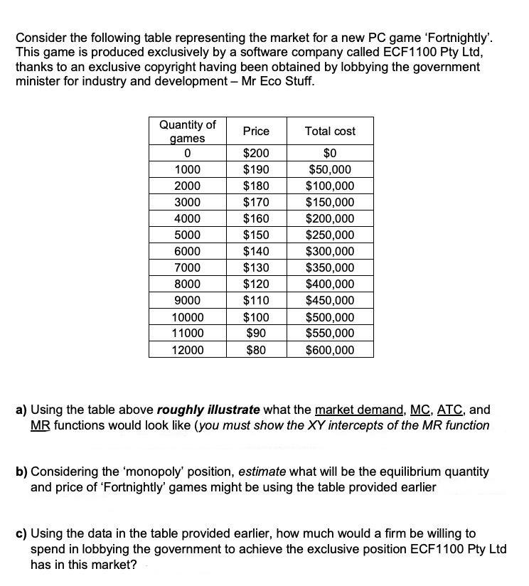 Solved Consider the following table representing the market | Chegg.com
