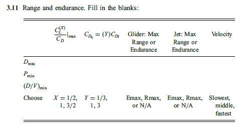 Solved 3.11 Range and endurance. Fill in the blanks: | Chegg.com