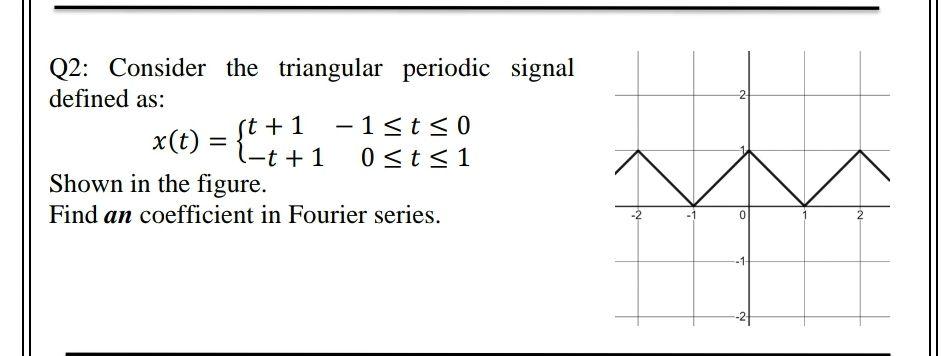 Solved Q2: Consider the triangular periodic signal defined | Chegg.com