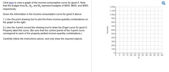 Solved Click here to view a graph of the income-consumption | Chegg.com