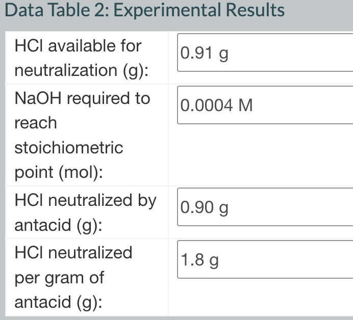 Solved 1. Calculate the number of moles of NaOH used to | Chegg.com