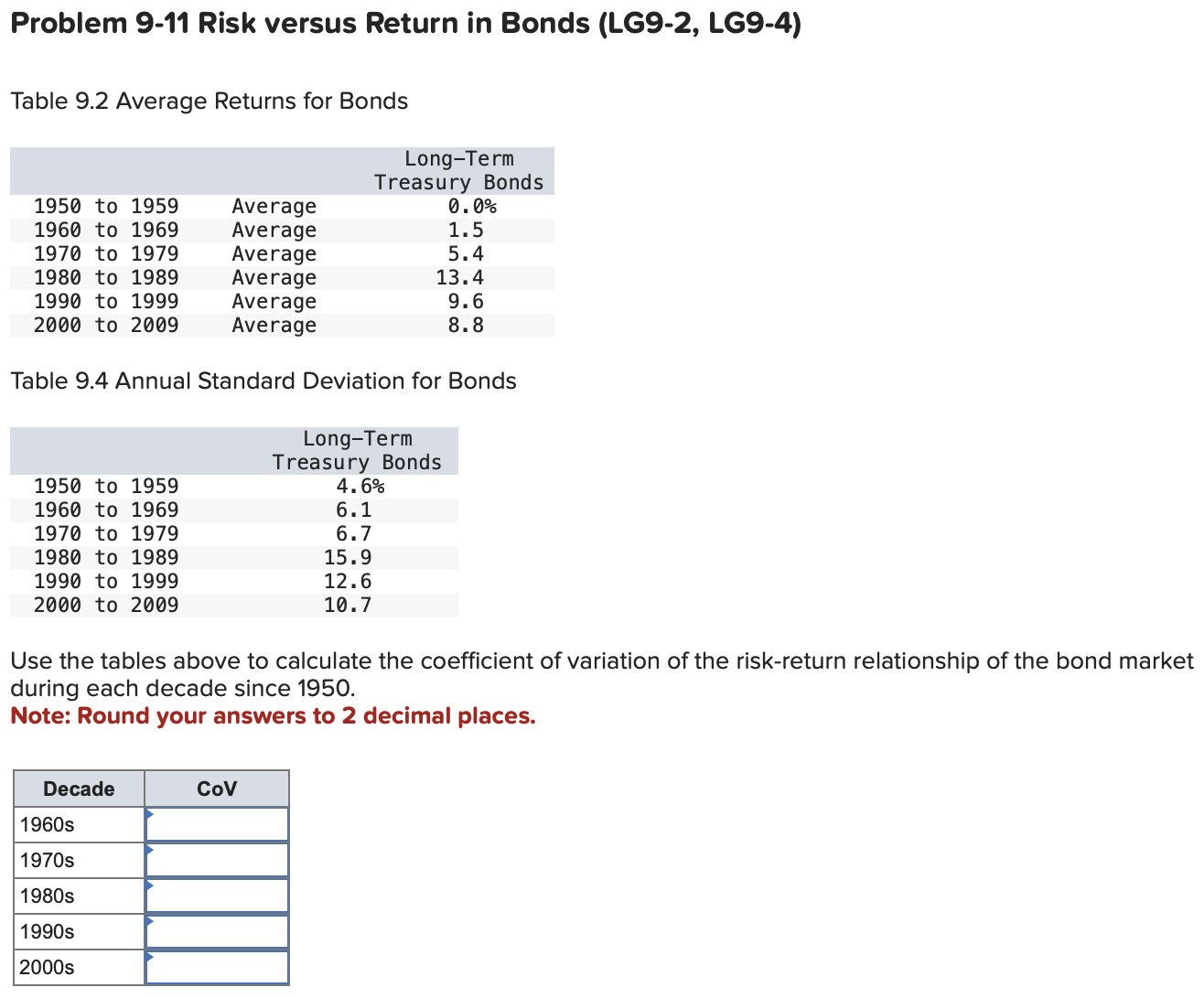 Solved Use The Tables Above To Calculate The Coefficient Of