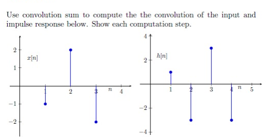 Solved Use convolution sum to compute the the convolution of | Chegg.com