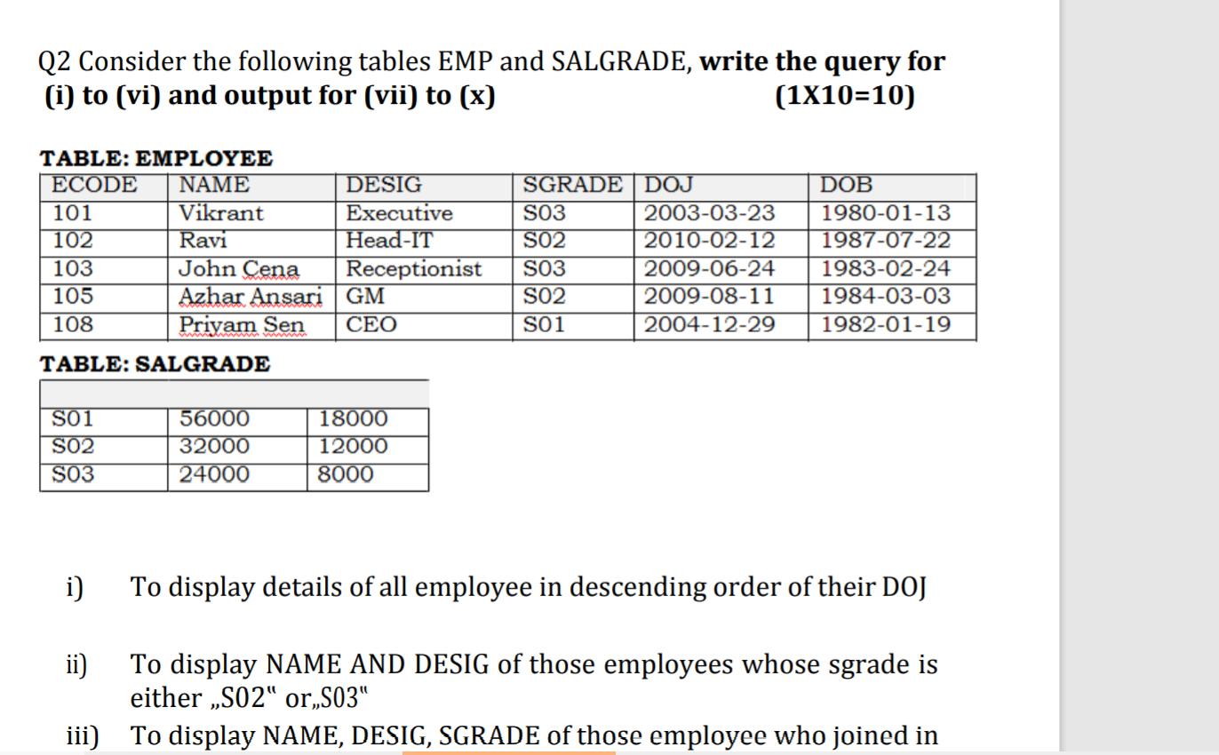 Solved Q2 Consider the following tables EMP and SALGRADE, | Chegg.com