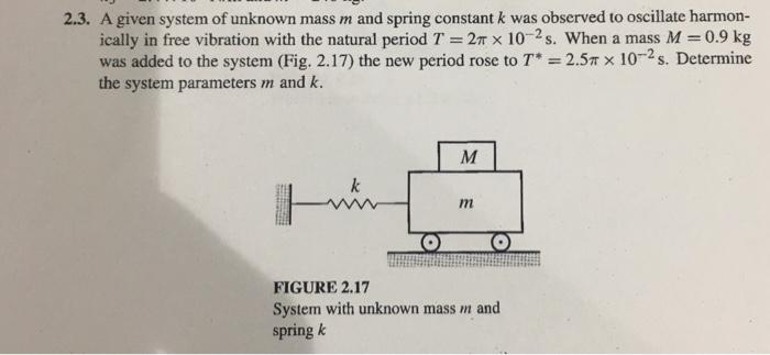 Solved 2.3. A given system of unknown mass m and spring | Chegg.com