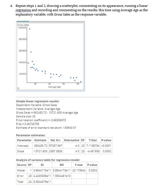 4. Repeat steps 1 and 2 , drawing a scatterplot, | Chegg.com