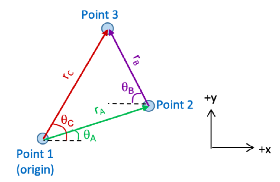 Solved We define the following vectors and variables as | Chegg.com