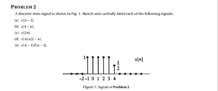 Solved PROBLEM 2 A discrete-time signal is shown in Fig. 1. | Chegg.com