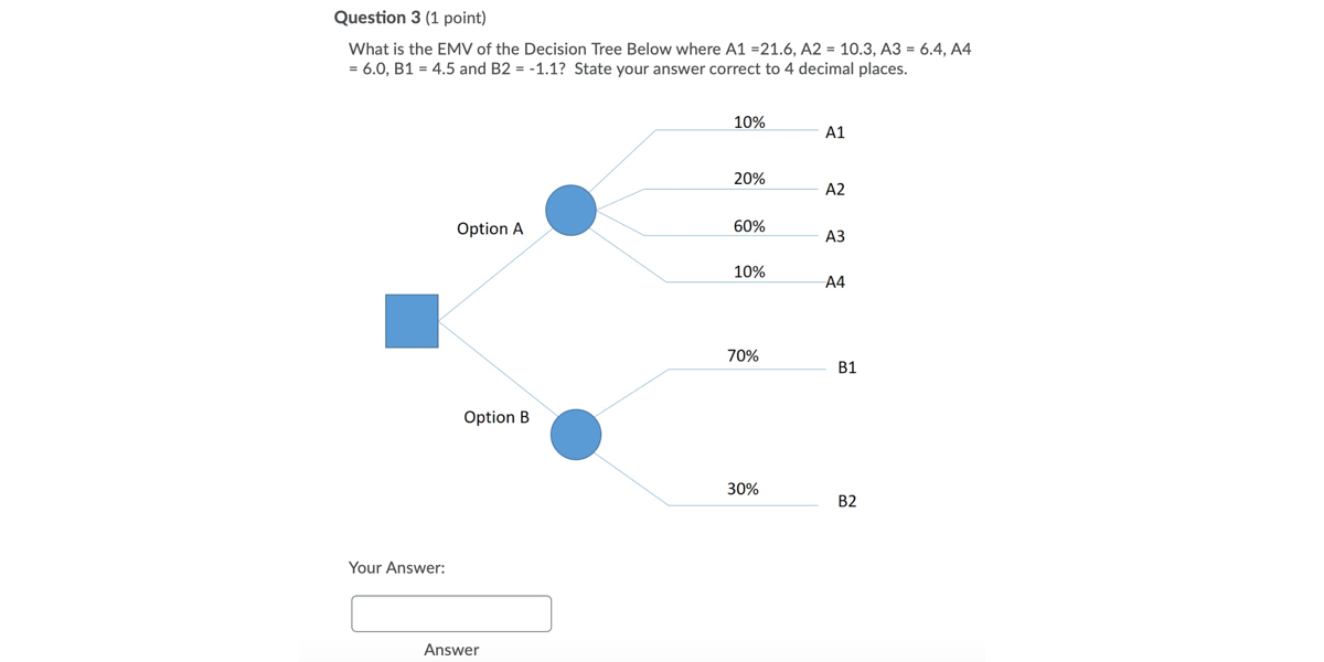 Solved Question 3 (1 point) What is the EMV of the Decision | Chegg.com