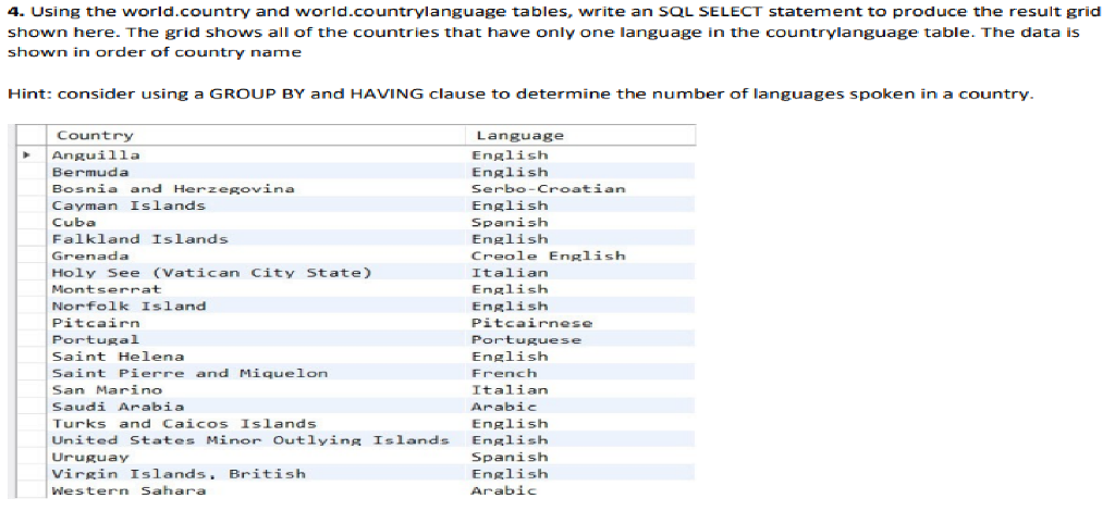Solved 4. Using the world.country and world.countrylanguage | Chegg.com