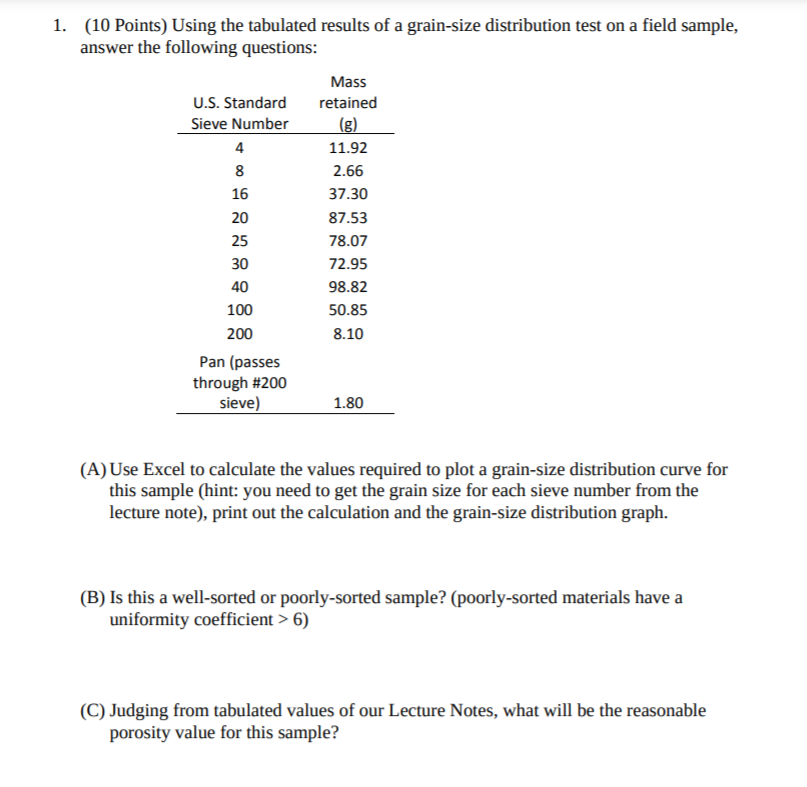 Solved (8) 1. (10 Points) Using the tabulated results of a | Chegg.com