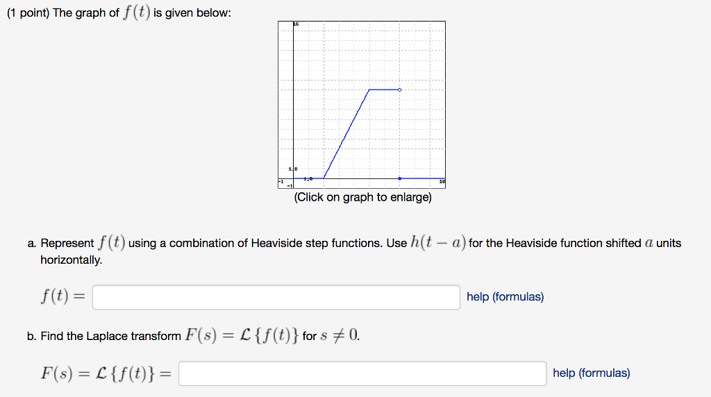 Solved 1 Point The Graph Of F T Is Given Below Click On 