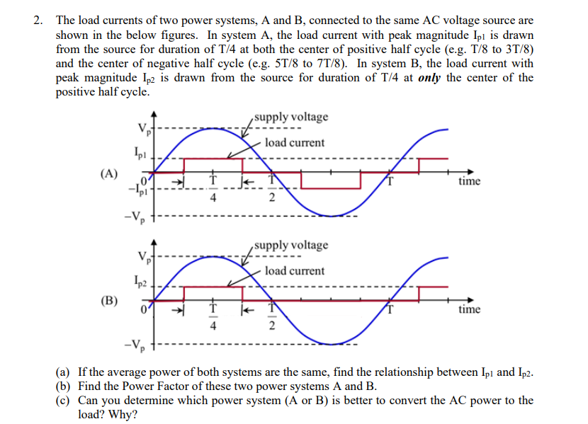 Solved 2. The load currents of two power systems, A and B, | Chegg.com