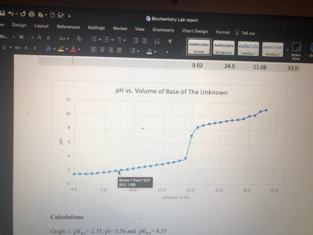 Solved How do I find the pka1, pI and pka2 from both of | Chegg.com