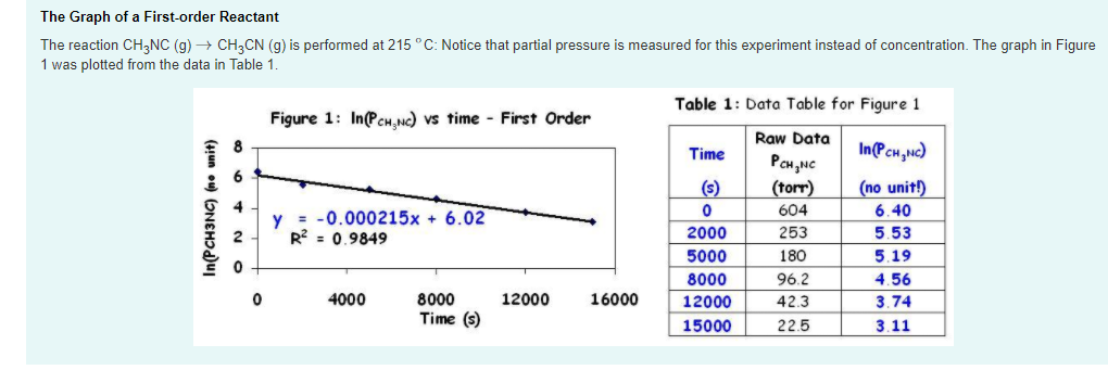 Solved The Graph Of A First Order Reactant The Reaction 4251