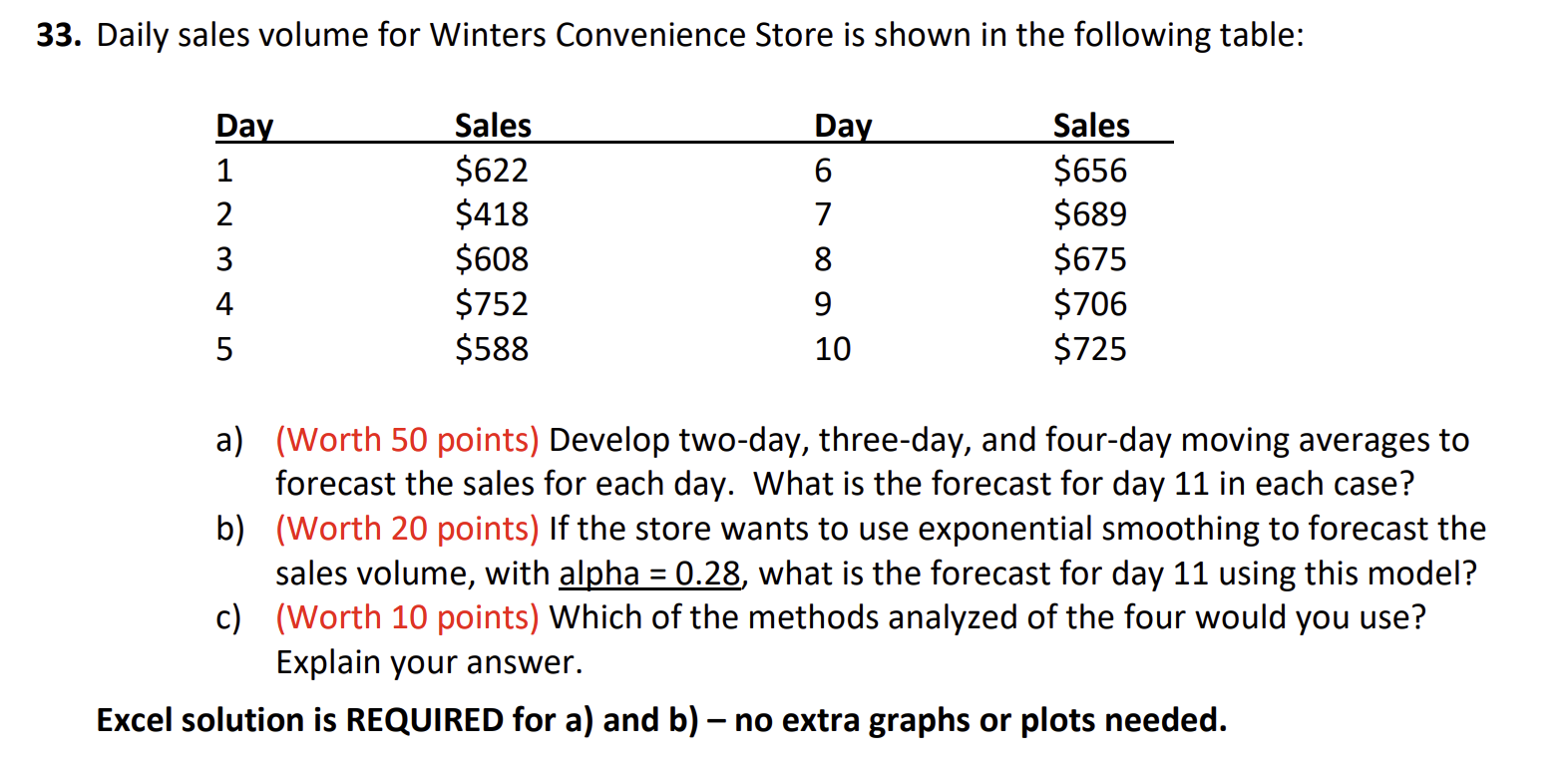 Solved 33. Daily sales volume for Winters Convenience Store | Chegg.com